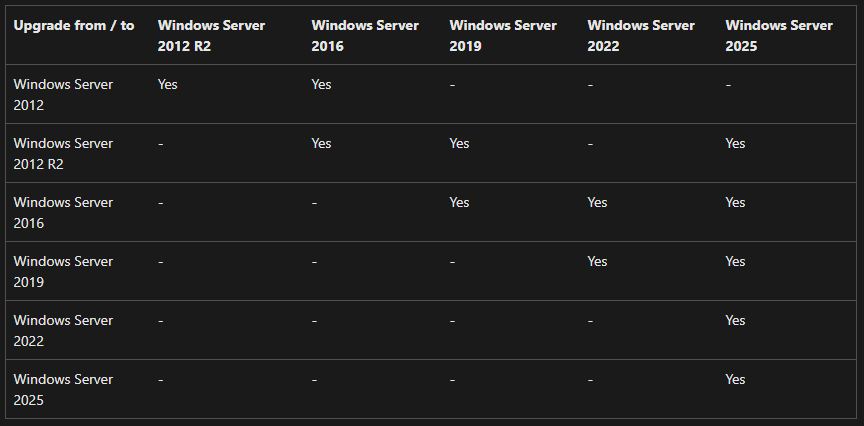 How to in-place upgrade your Azure Windows Servers – SMBtotheCloud