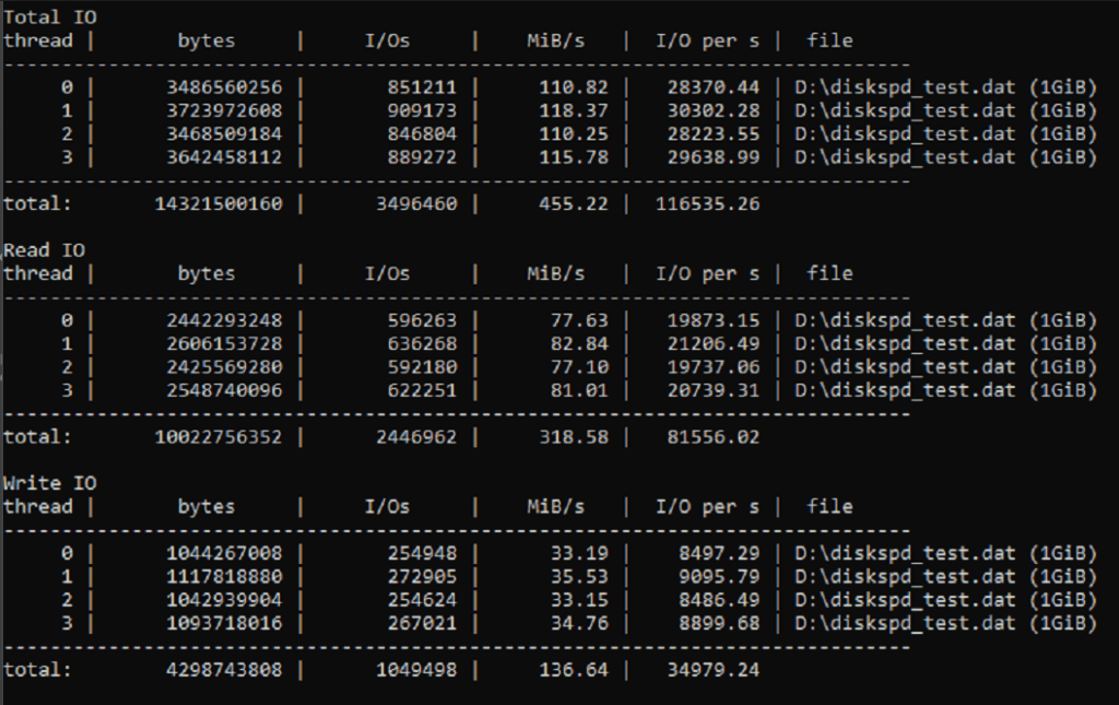 Azure v6 VMs and AVD: Automating Page File Setup on Temp Storage with ...